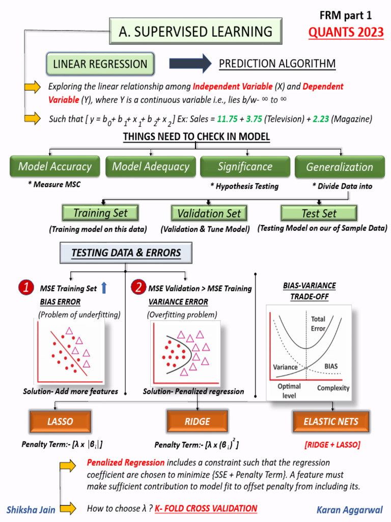 FRM Part 1 Quants 2023 ML | PDF | Principal Component Analysis | Linear Regression