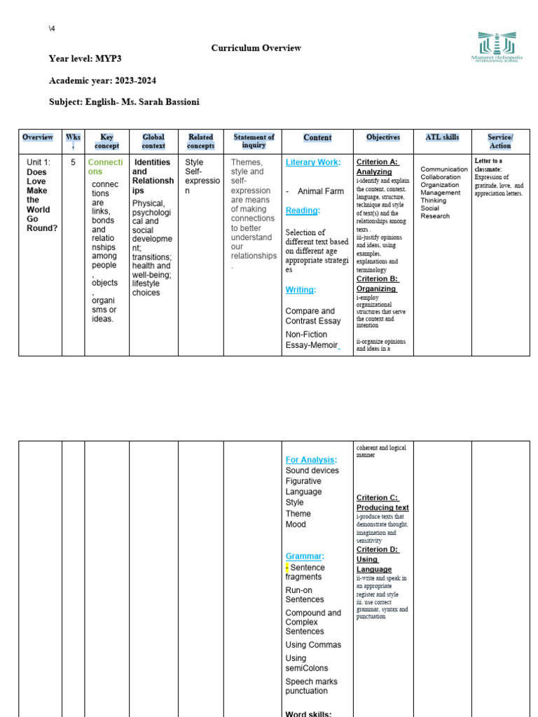 MYP3 English Curriculum Overview 2023-2024 | PDF | Communication ...