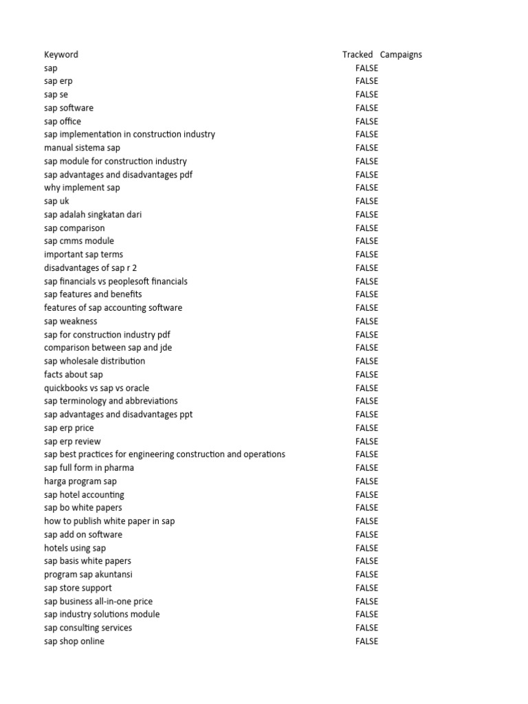 Moz Keyword Explorer 'Sap' 2024-03-20 | PDF | Oracle Corporation ...