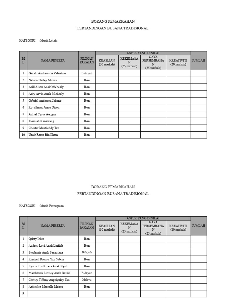 Borang Pemarkahan Busana | PDF