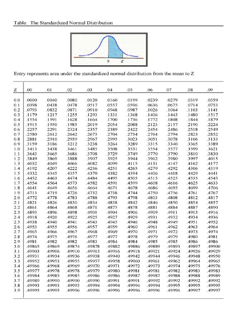 Z Table Stat Prob | PDF