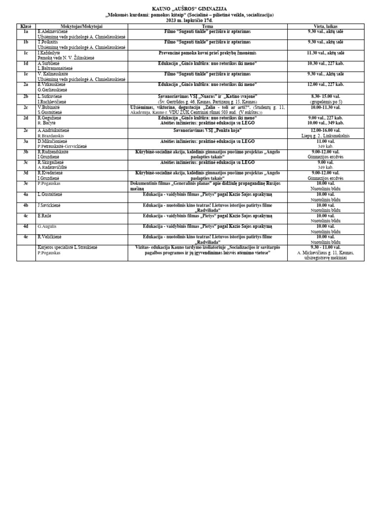 Mokomes Kurdami Lapkricio 17d. | PDF