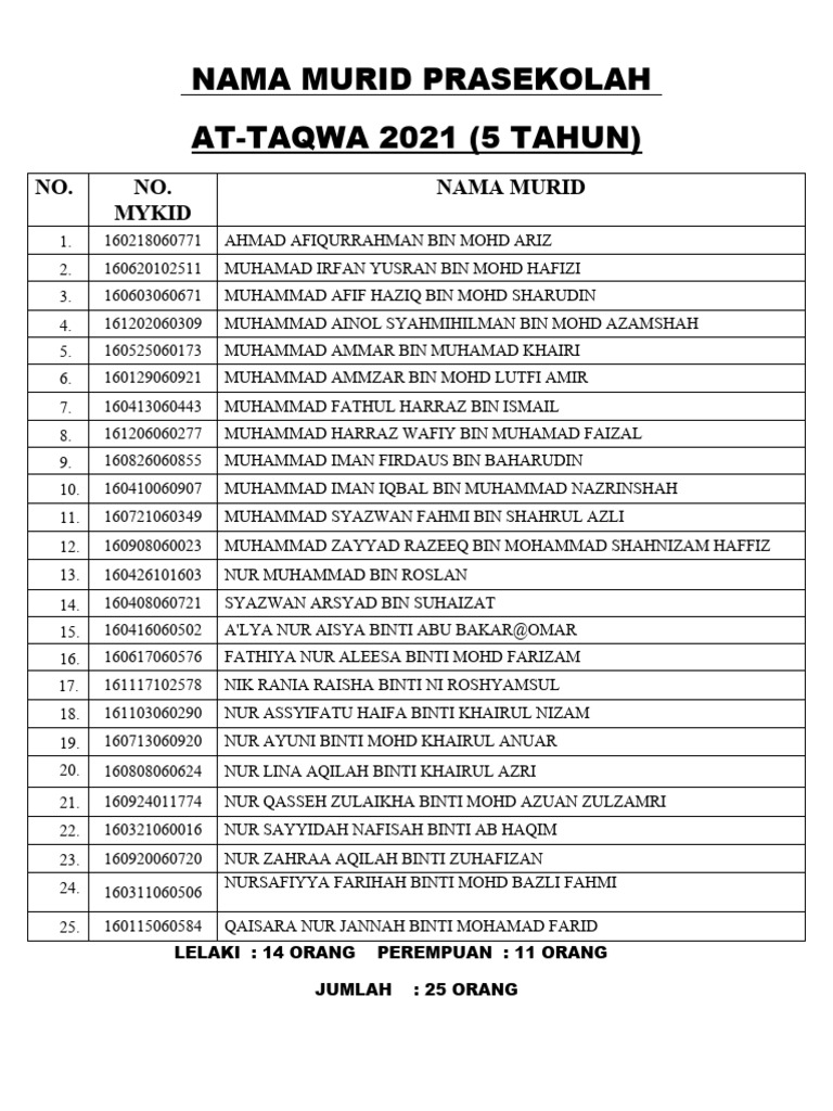 Senarai Nama Murid Prasekolah At-Taqwa 2021 | PDF