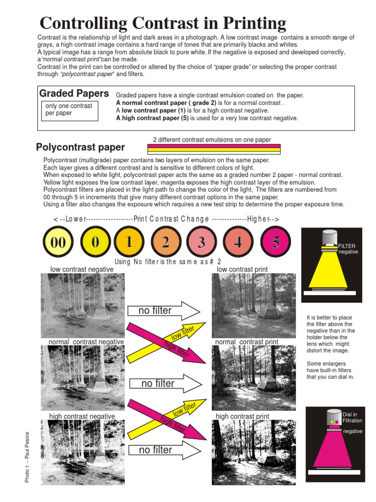 Contrast Filters | Download Free PDF | Contrast (Vision) | Optics