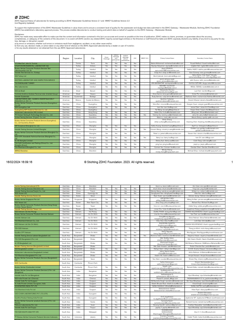 MASTER MRSLandWWLabsandCertifiers WWLabsforLandingPage1 | PDF | Legal Liability