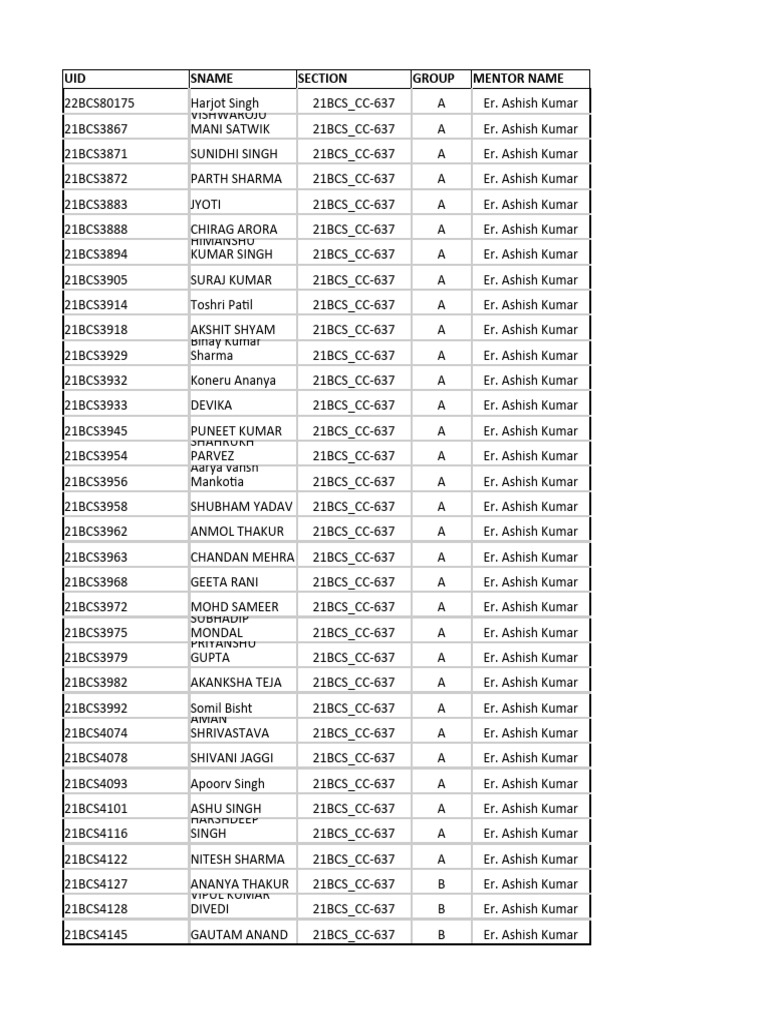Mentor-wise Gp Pendency | PDF