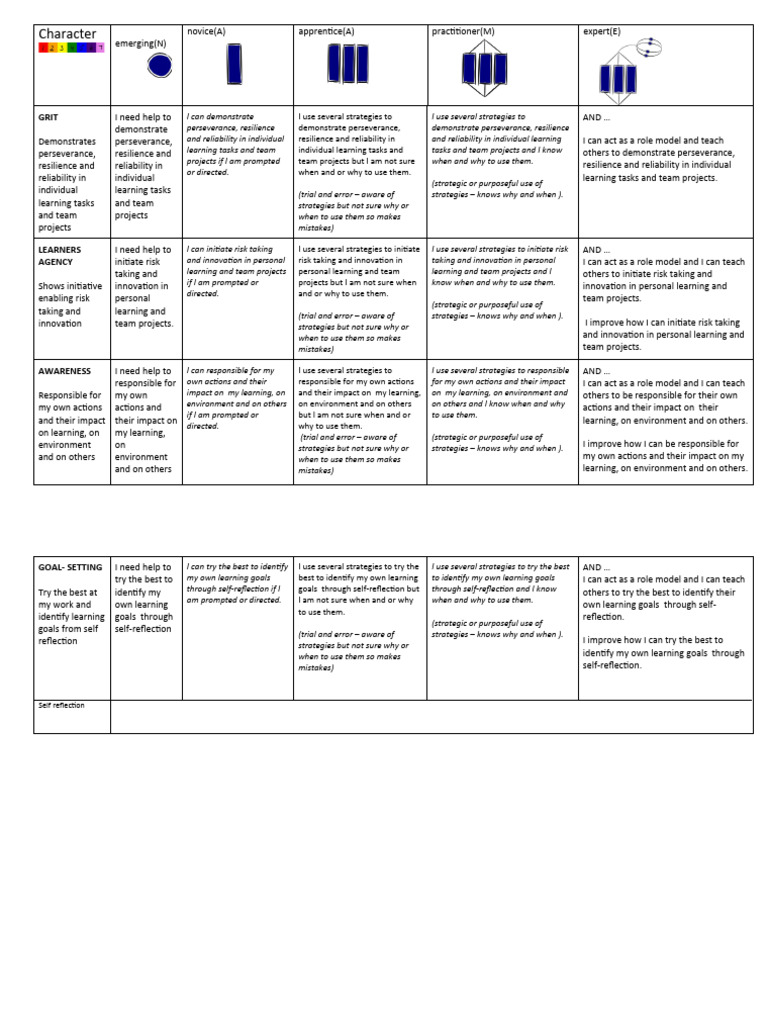 Rubrics Character | PDF | Learning | Change