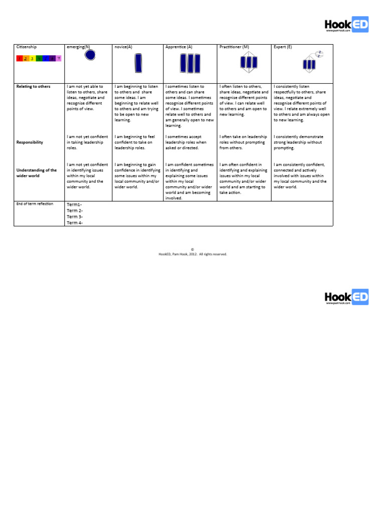Iza - Rubric Citizenship | PDF