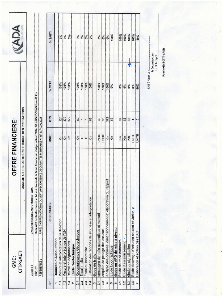 Répartition Mise À Niveau 2ème Rocade CTTP-SAETI | PDF