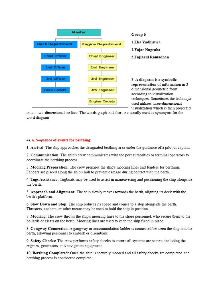 Ship Berthing and Unberthing Procedures | PDF | Tugboat | Water Transport