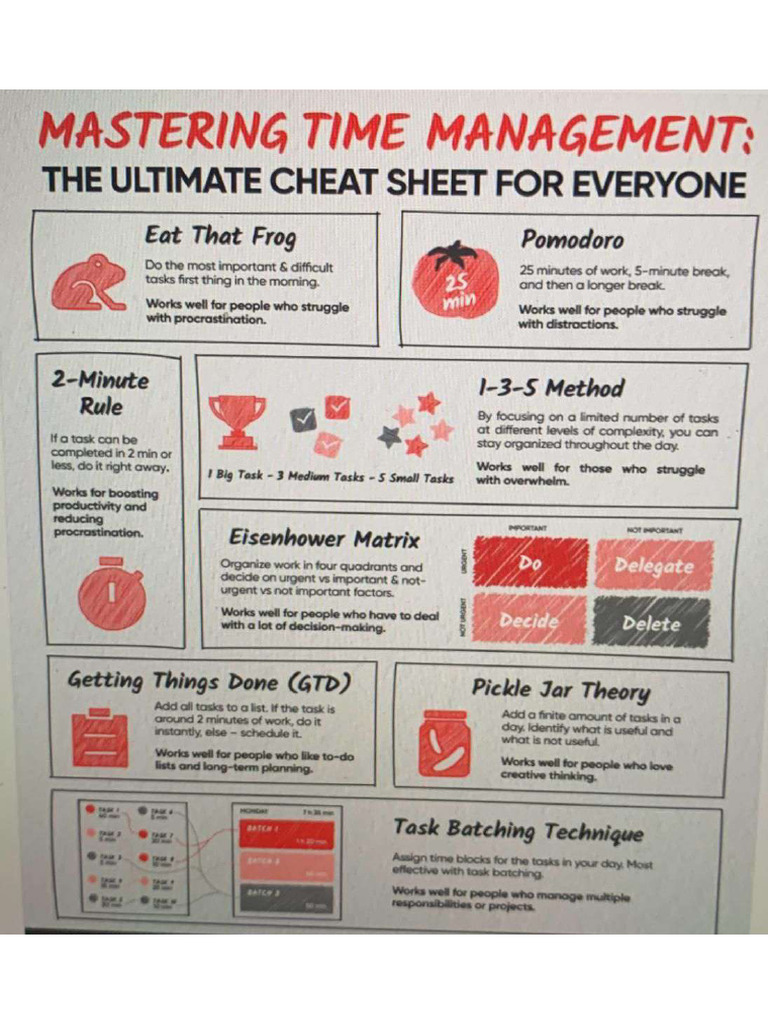 Mastering Time Management | PDF
