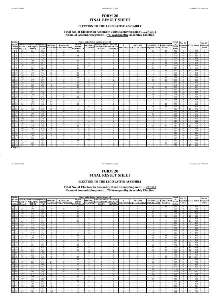 Form 20 | PDF | Political Corruption | Evaluation Methods