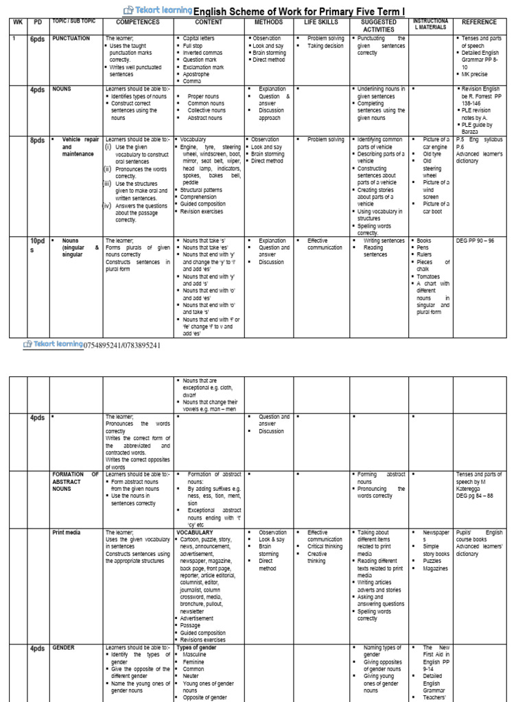 English Schemes of Work 1 | PDF | Grammatical Gender | English Language