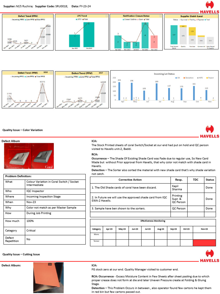 FY 23 24 Quality Issues | PDF
