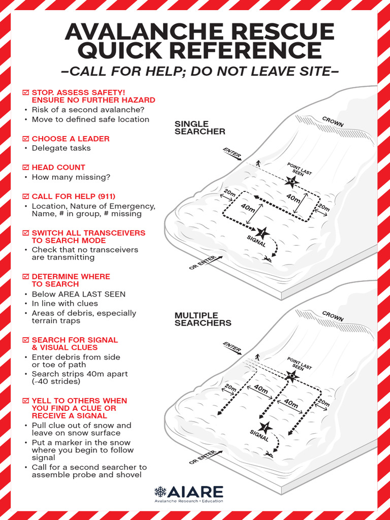 AIARE-Rescue-Card | PDF | Safety