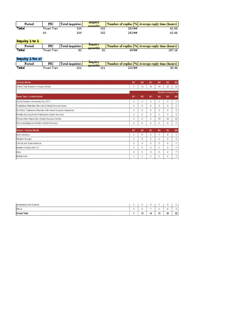 Inquiry Summary Coco Nat CO.,LTD | PDF