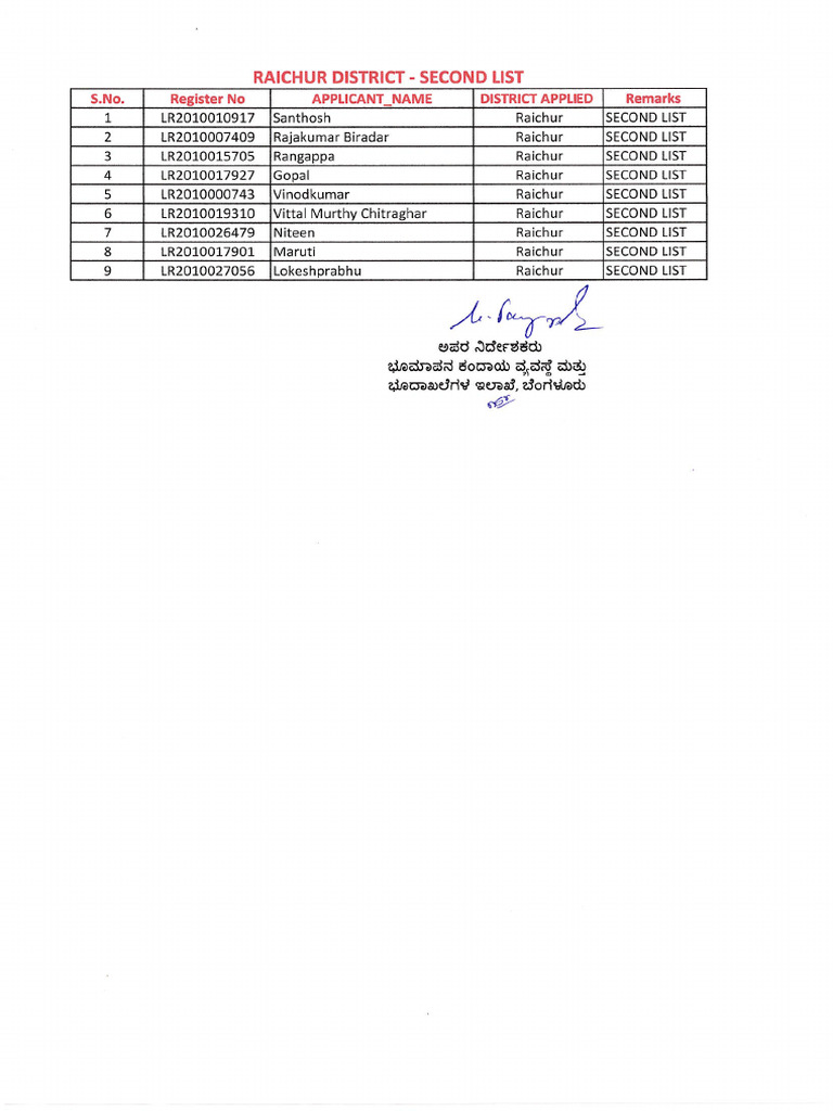 Raichur Second List | PDF
