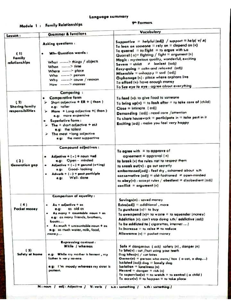 Resume English 9B | PDF