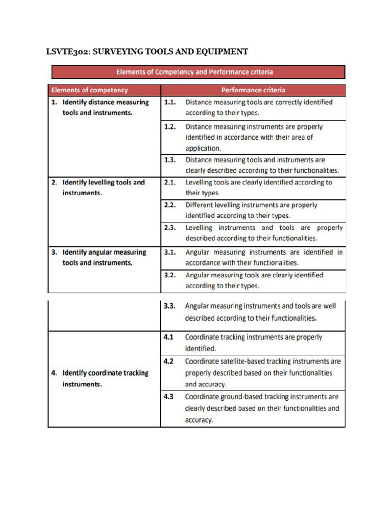 Surveying Tools and Equipment Overview | PDF | Surveying | Global ...