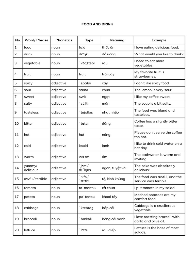 (Vocabs) Food and Drink | PDF | Taste | Drink