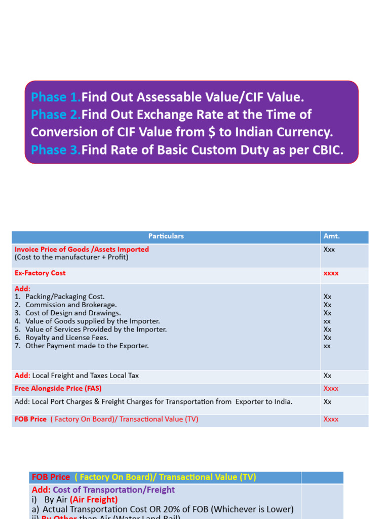 On Valuation of Goods Under Custom Act-1972-1 | PDF | Prices ...