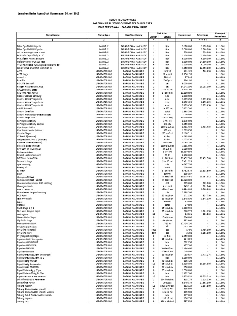 Laporan SO Juni 2023 | PDF | Cholesterol | Medical Specialties
