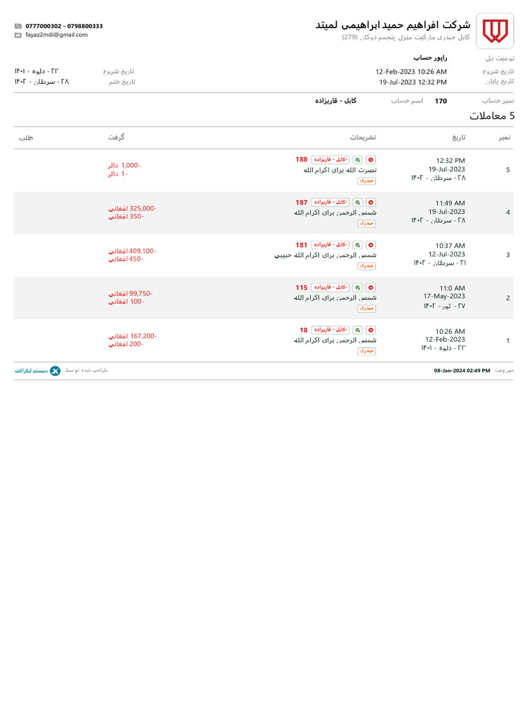 Account Report 170 08-01-2024 02 - 49 - 25 PM | PDF