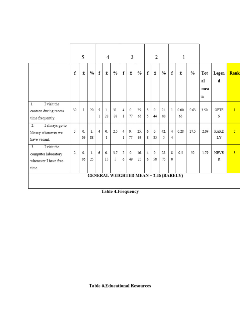 Tables 3 | PDF | Classroom | Psychology