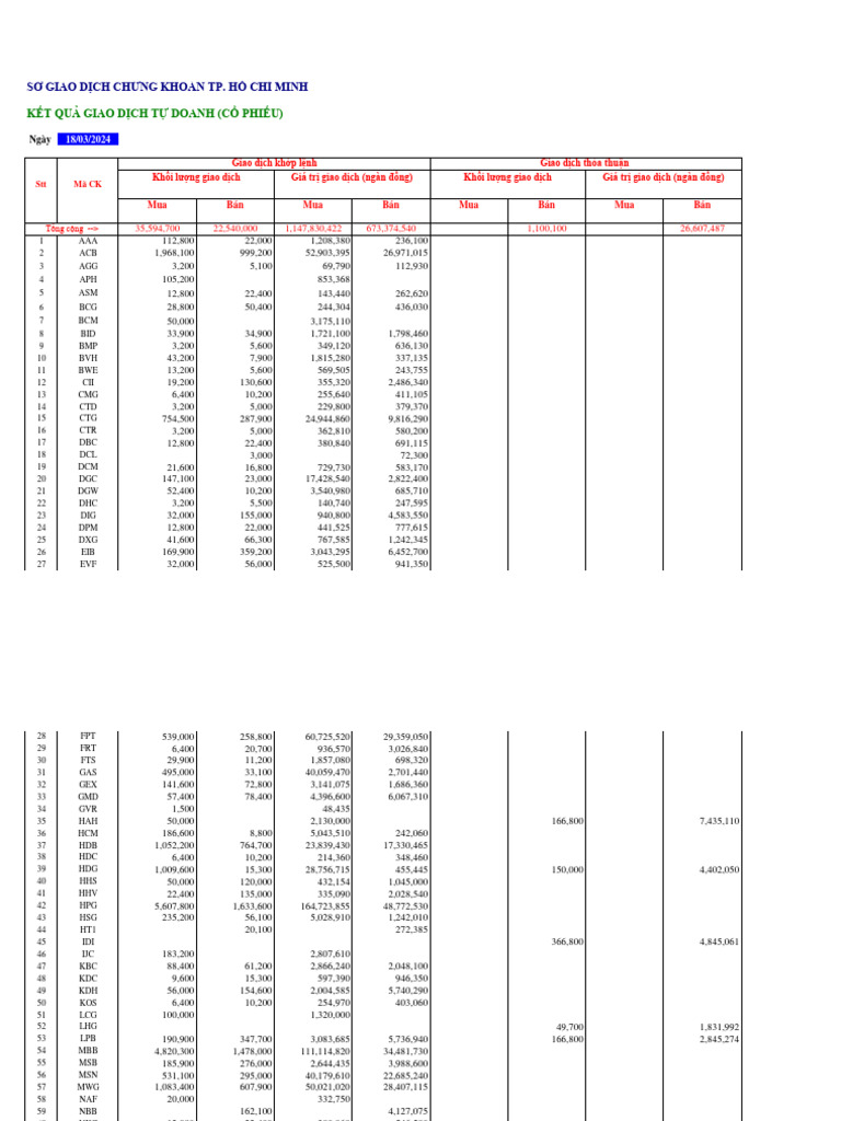 20240318_20240318___thong_ke_giao_dich_tu_doanh | PDF