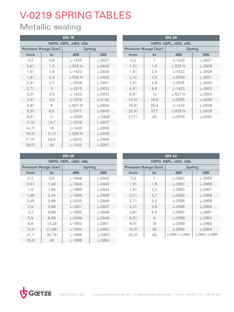 Goetze 355 455 Spring Tables en | PDF | Pressure | Fluid Dynamics