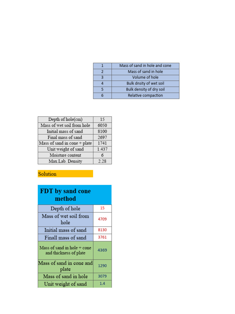 Sheet For FDT | PDF | Science & Mathematics