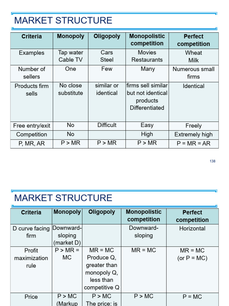 Market Structure - Comparision | PDF | Monopoly | Market Power