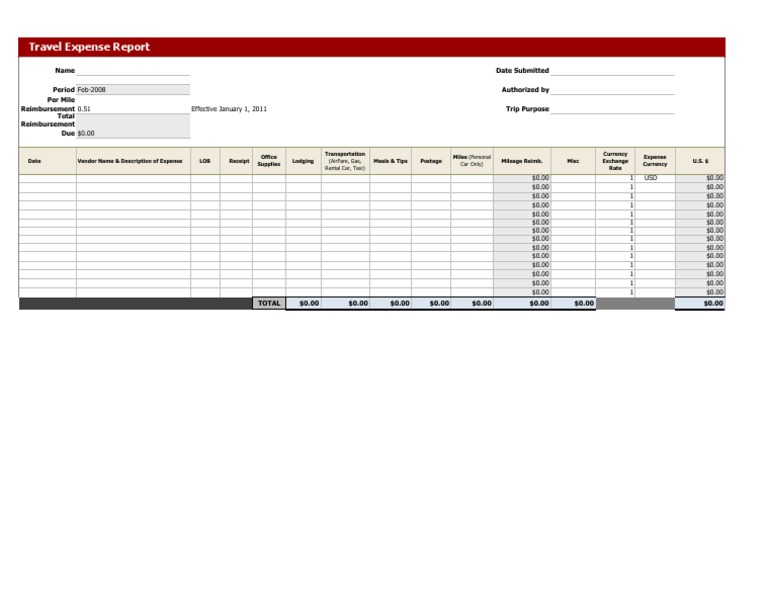 Travel Expense Report Template | PDF | Finance & Money Management
