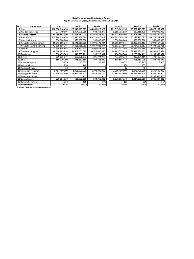 Data Perbandingan Awal Tahun | PDF