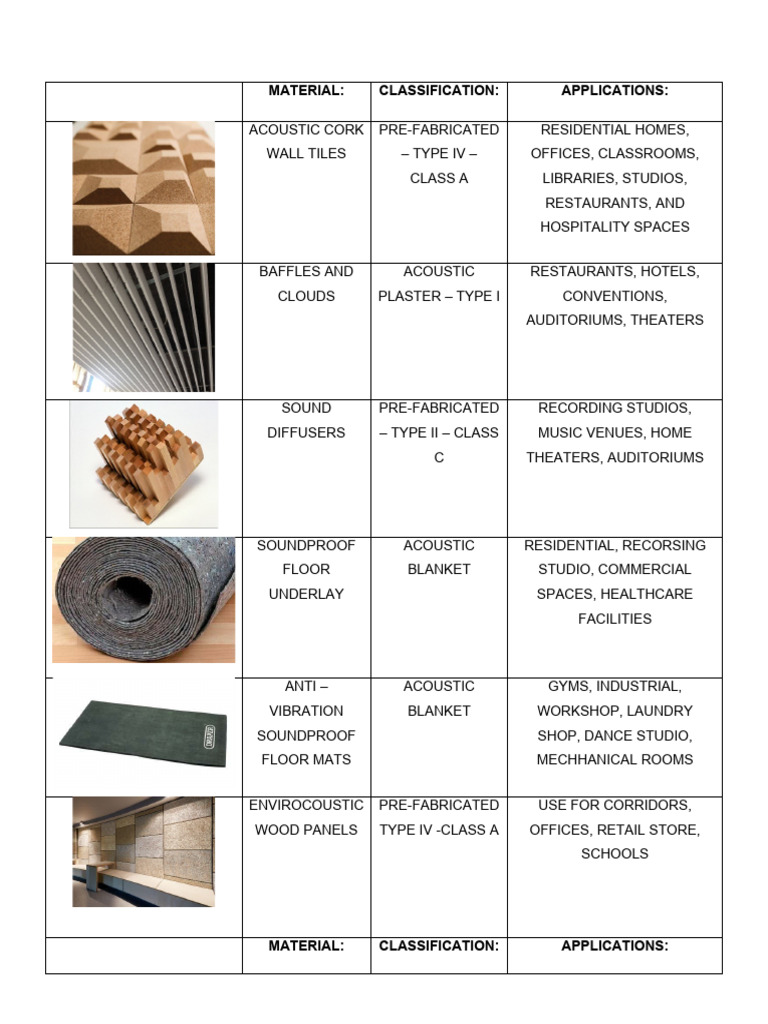 BUILDING UTILITIES | PDF | Building Engineering | Building Materials