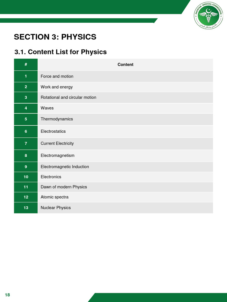 MDCAT 2022 Physics Syllabus Overview | PDF | Waves | Momentum