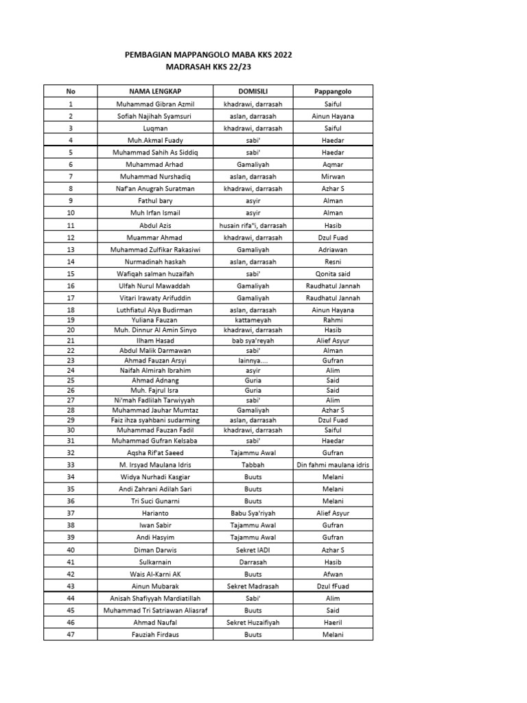 Pembagian Mappangolo Maba KKS | PDF