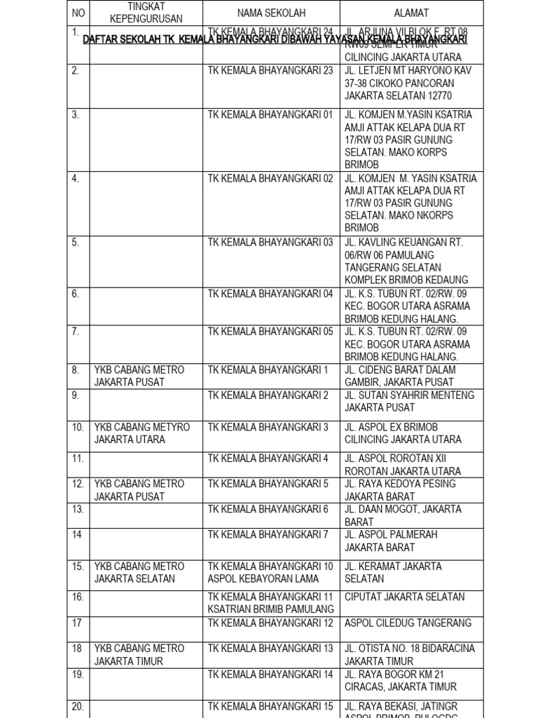 Daftar Sekolah TK | PDF