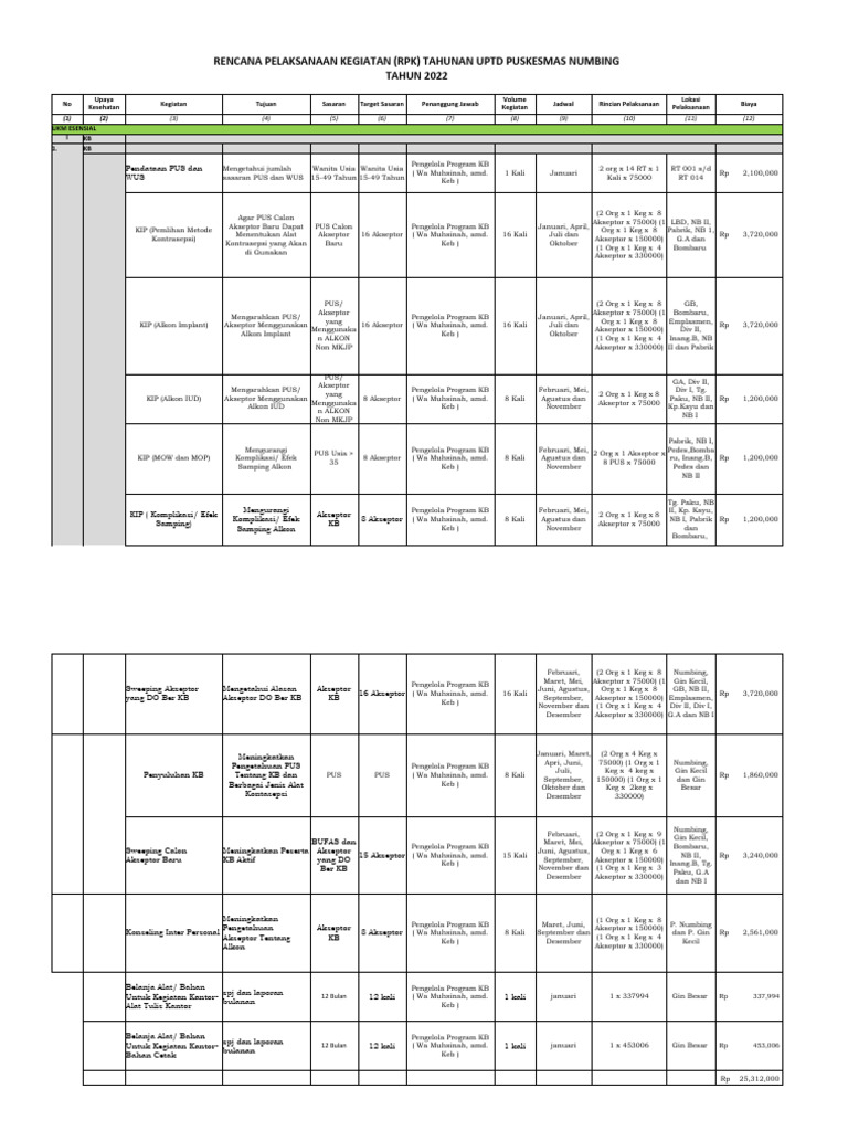 RPK Tahunan Usia Produktif 2022 | PDF