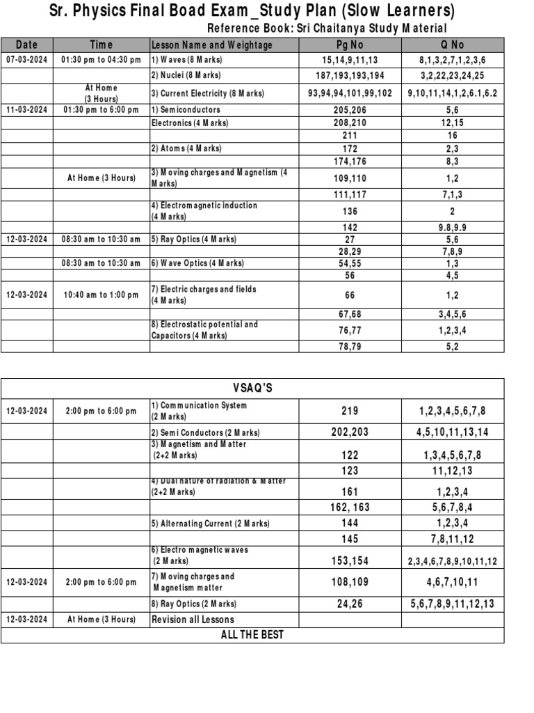 Physics Final Exam Study Plan | PDF | Electromagnetism | Electricity
