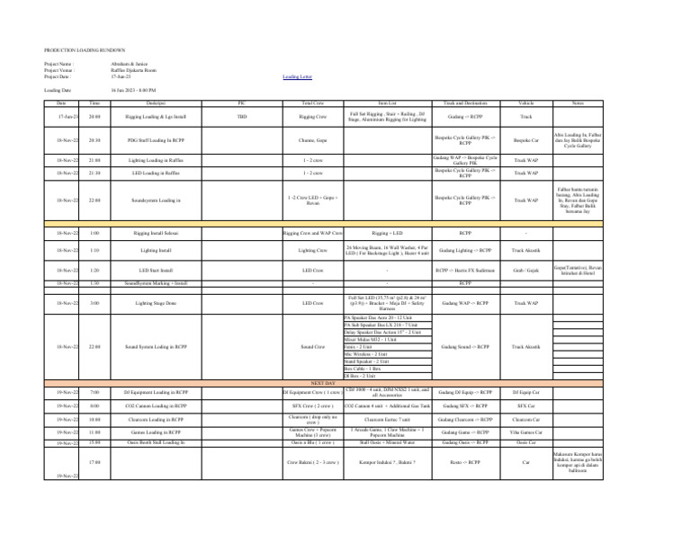Loading Rundown | Download Free PDF | Engineering