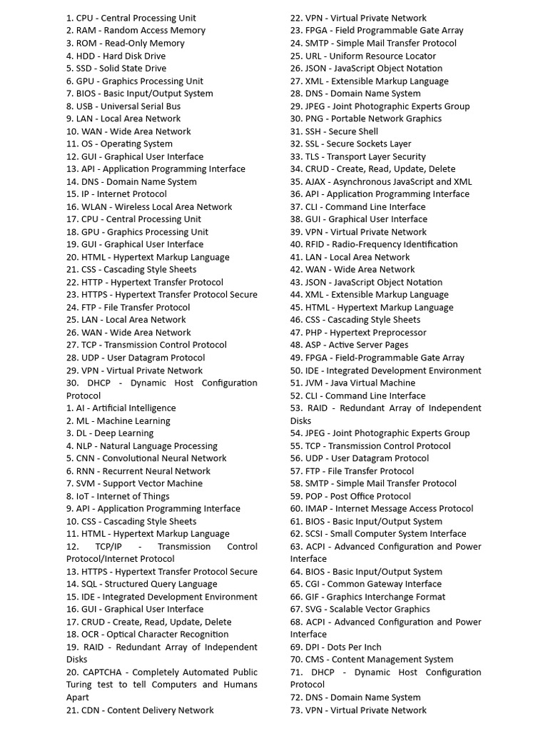 Full Form | PDF | Computer Network | Internet Protocol Suite