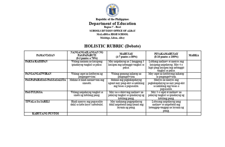 HOLISTIC RUBRIC (Ma'am Zheng) | PDF