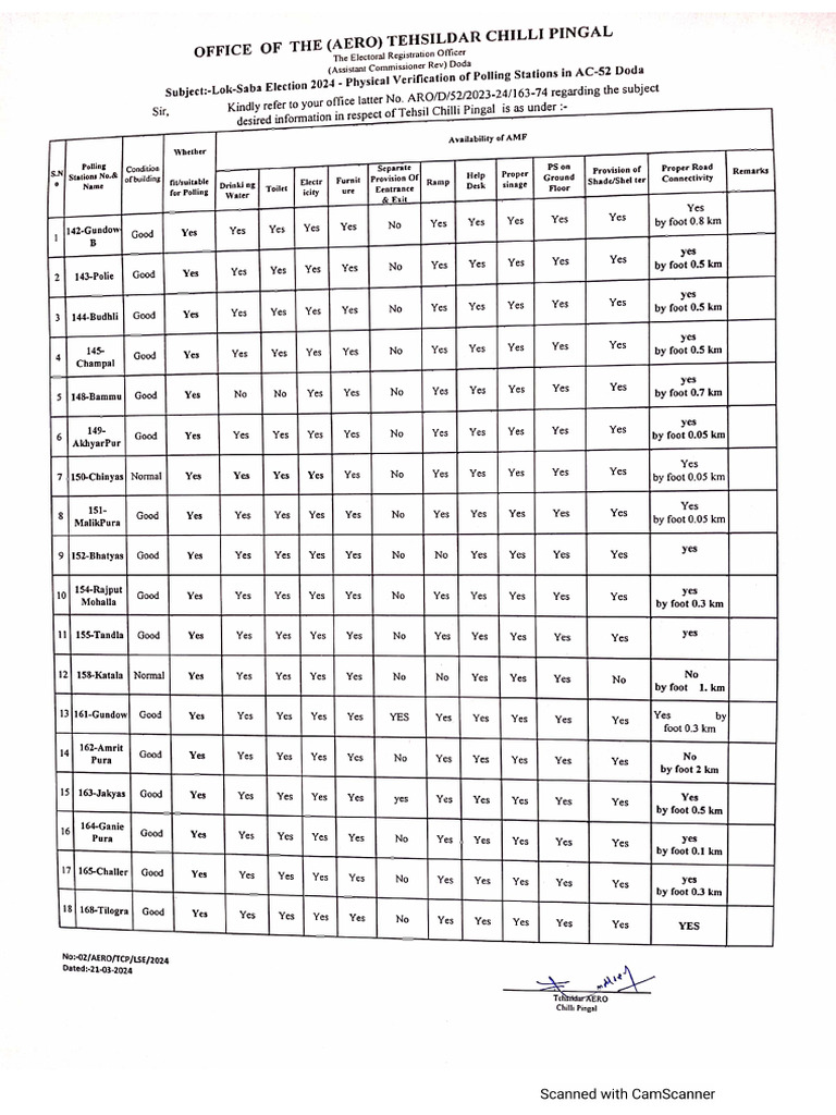 AMF Chilli Pingal | PDF