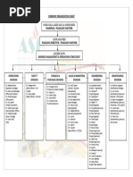 Skilled Manpower List for Project | PDF