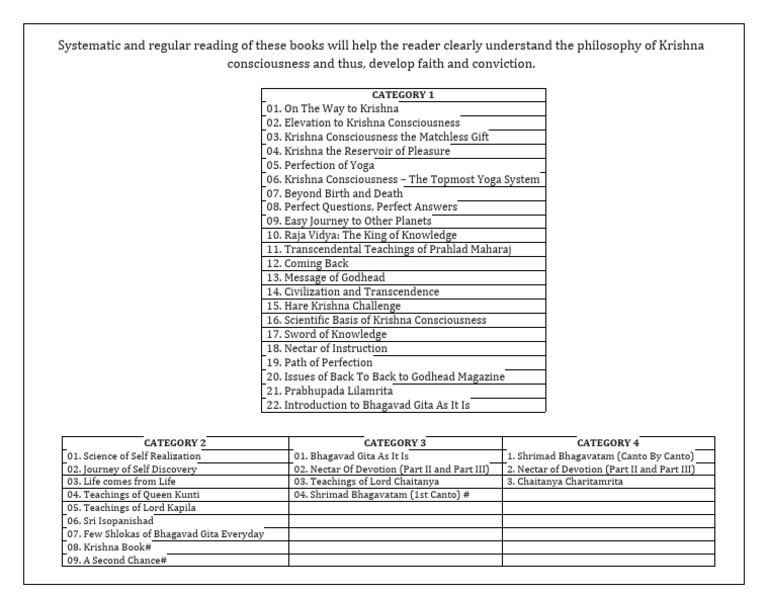 Prabhupada Book Reading Order | PDF | Bhagavata Purana | Bhagavad Gita
