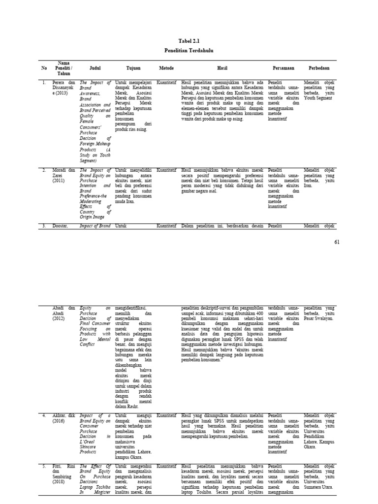 4) Bab 2 - Penelitian Terdahulu | PDF