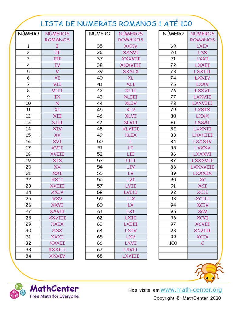 roman-numbers-list-1-to-100 | PDF