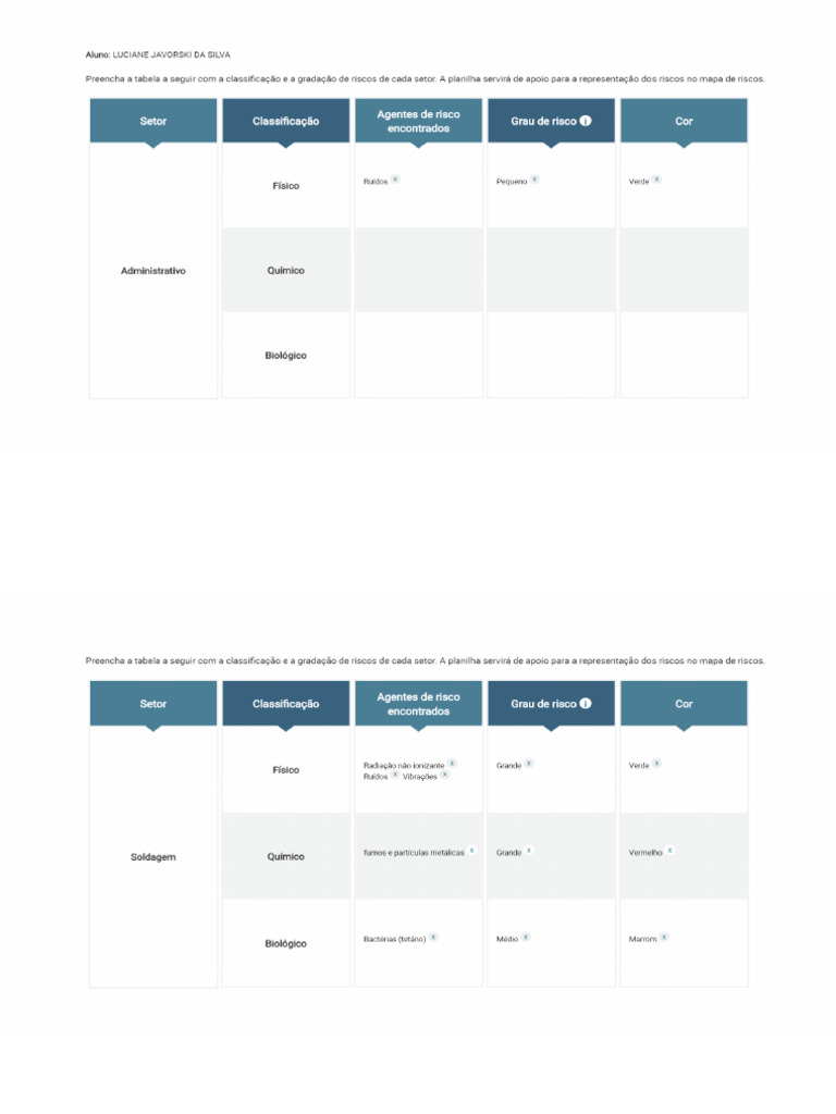 Atividade 2 UC2 | PDF