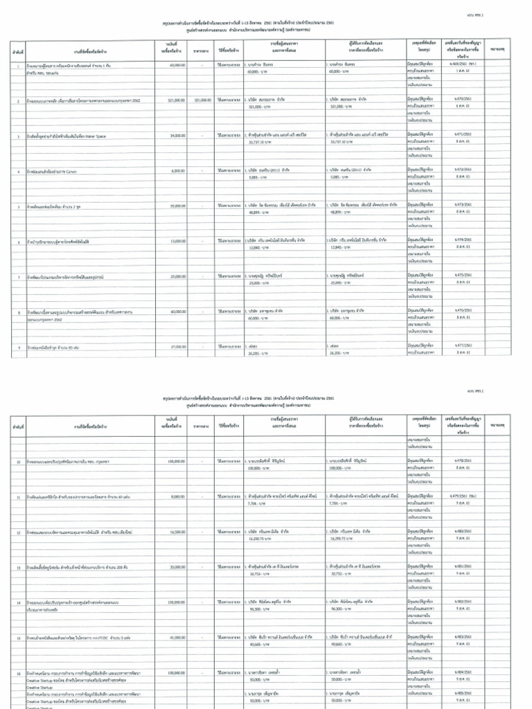 สรุปผลการดำเนินการจัดซื้อจัดจ้างปีงบประมาณ_61__ประจำวันที่_1-13_สิงหาคม_2561 | PDF